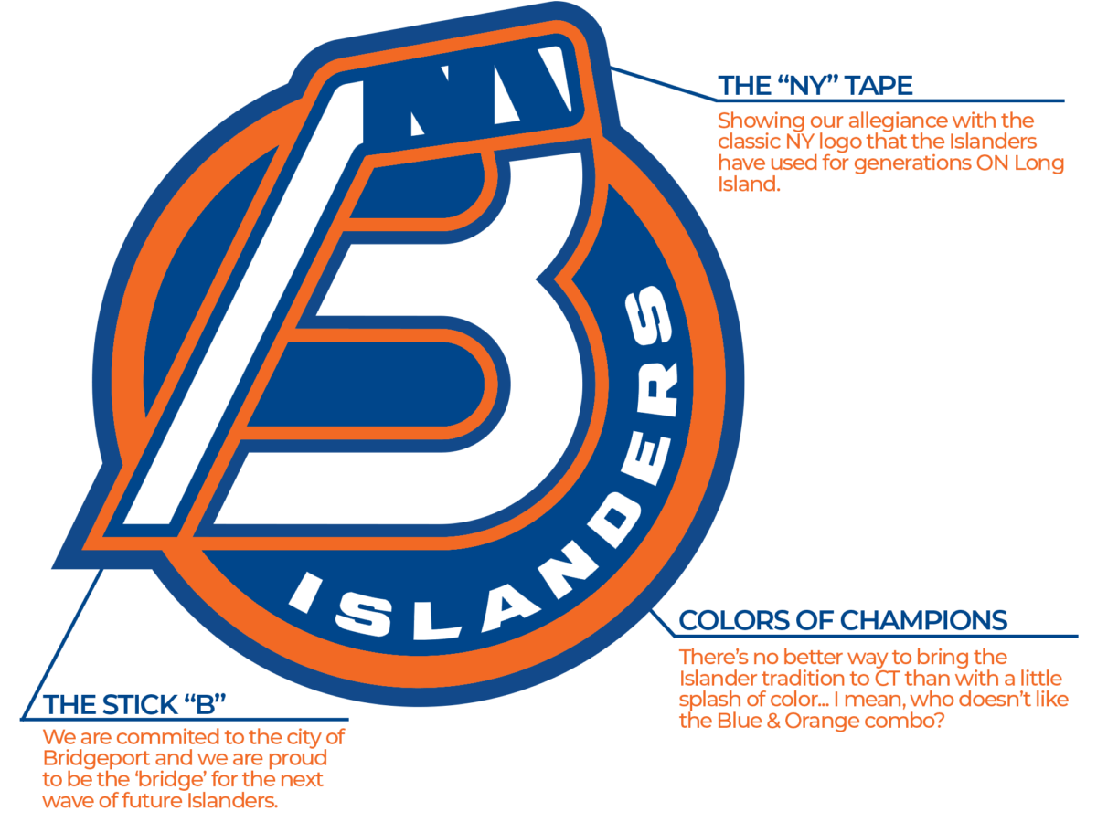 We Are All Islanders